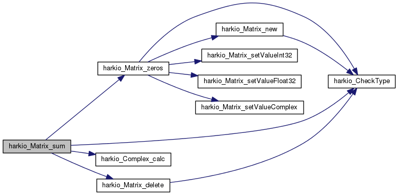 libharkio3: src/libharkio3_matrix.c File Reference