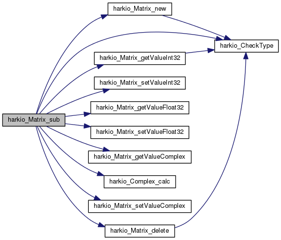 libharkio3: src/libharkio3_matrix.c File Reference